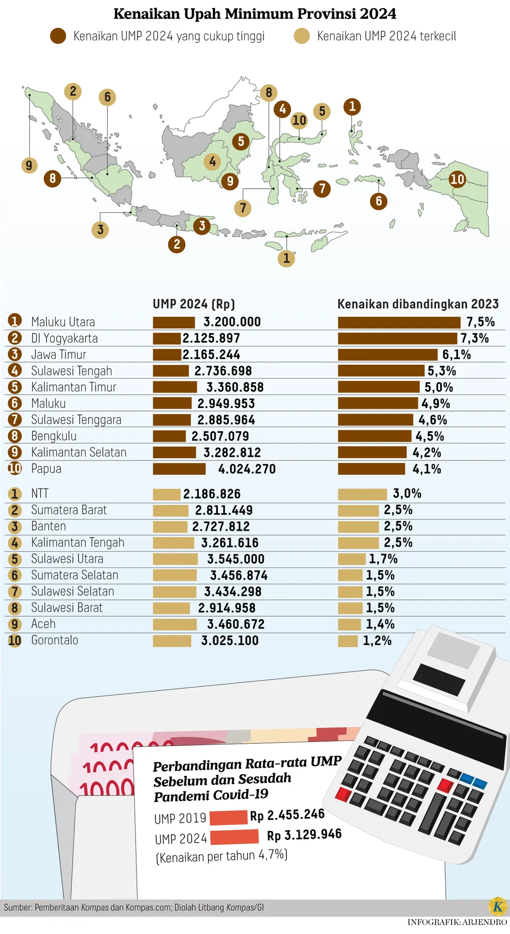 Mundur, Penetapan Upah Minimum Provinsi Tahun 2025